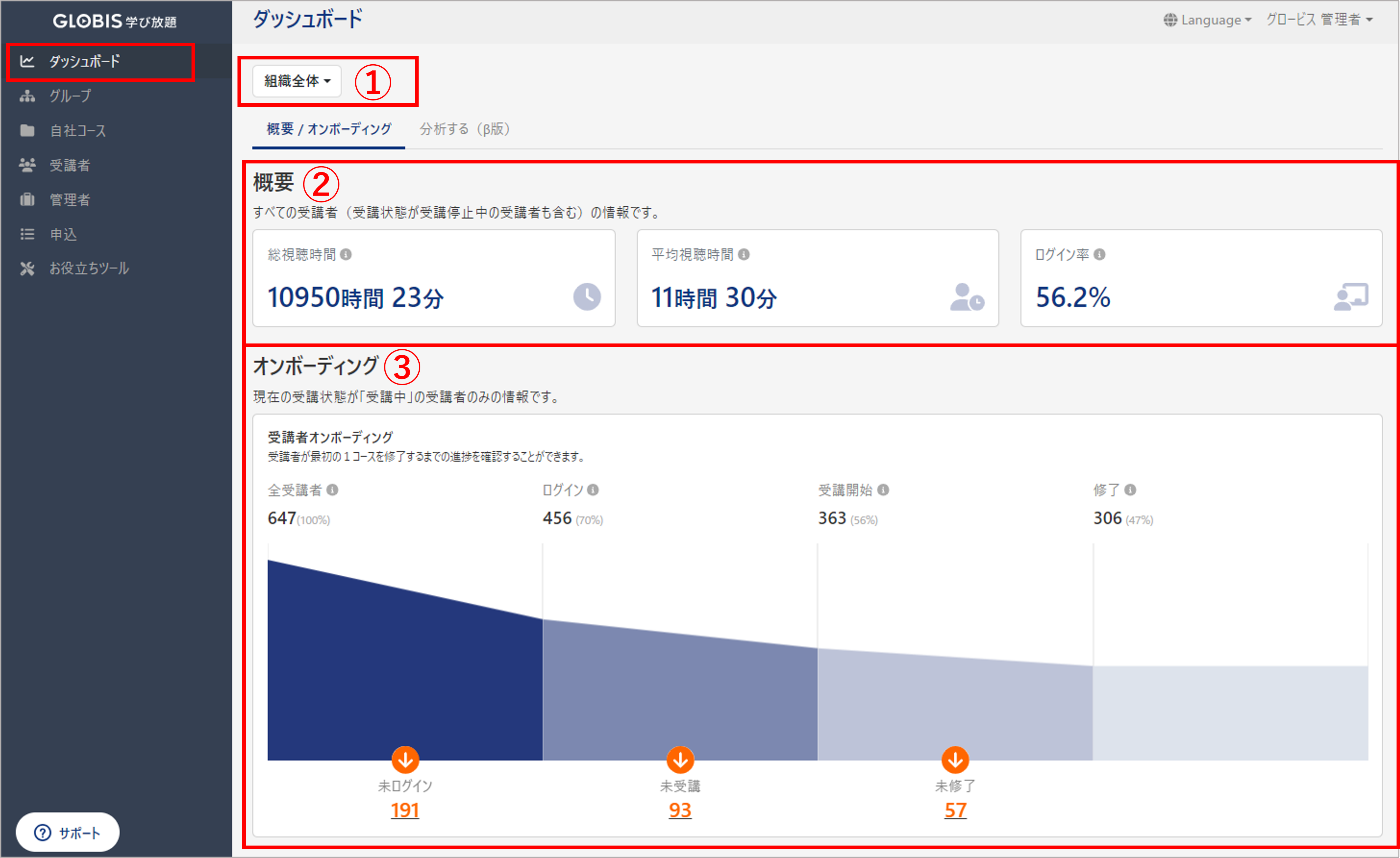 ダッシュボードの機能について教えてください。＜GLOBIS 学び放題＞ – GLOBIS 法人管理者ヘルプ