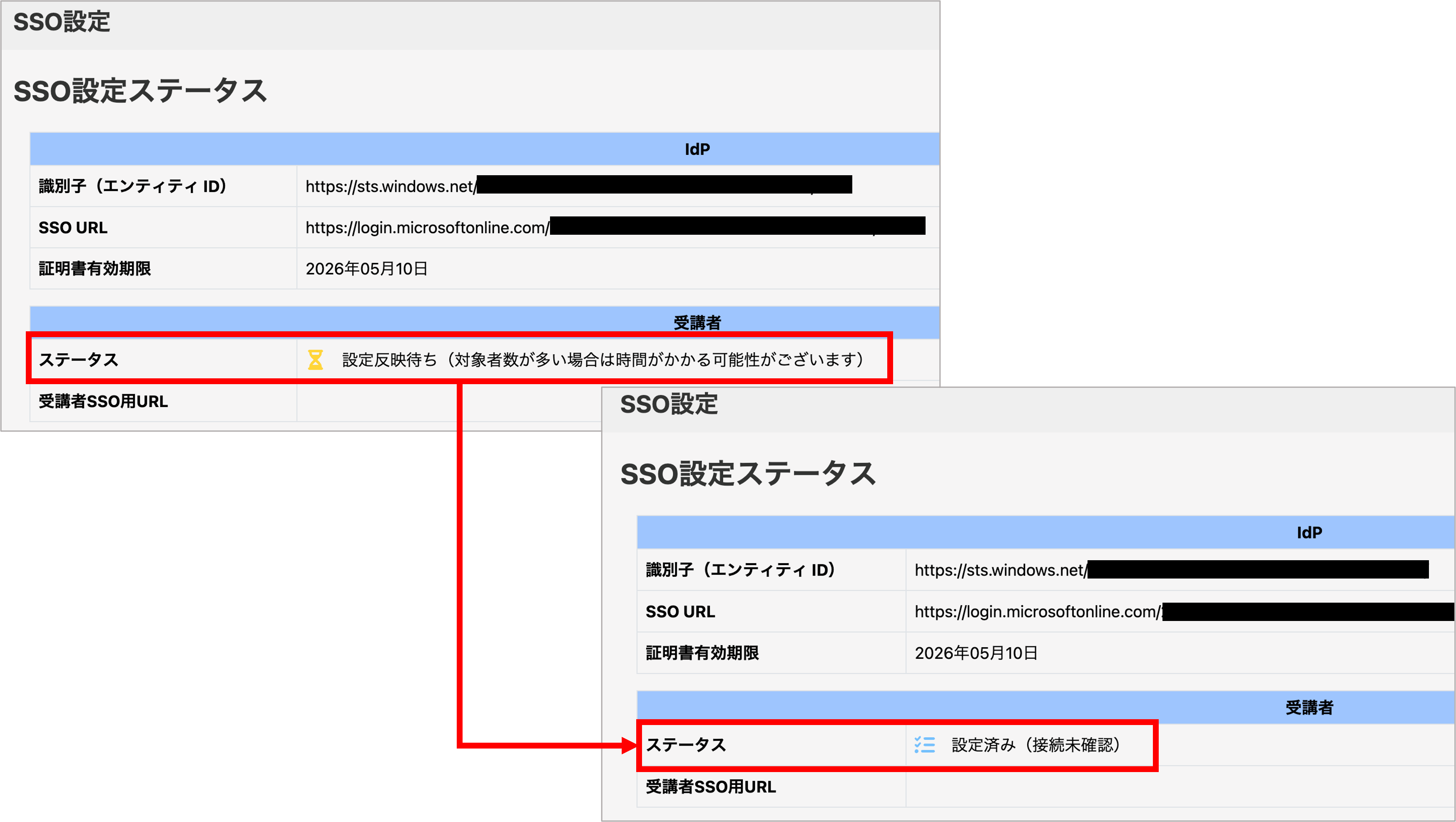 OneGate上での設定方法 – GLOBIS 法人管理者ヘルプ
