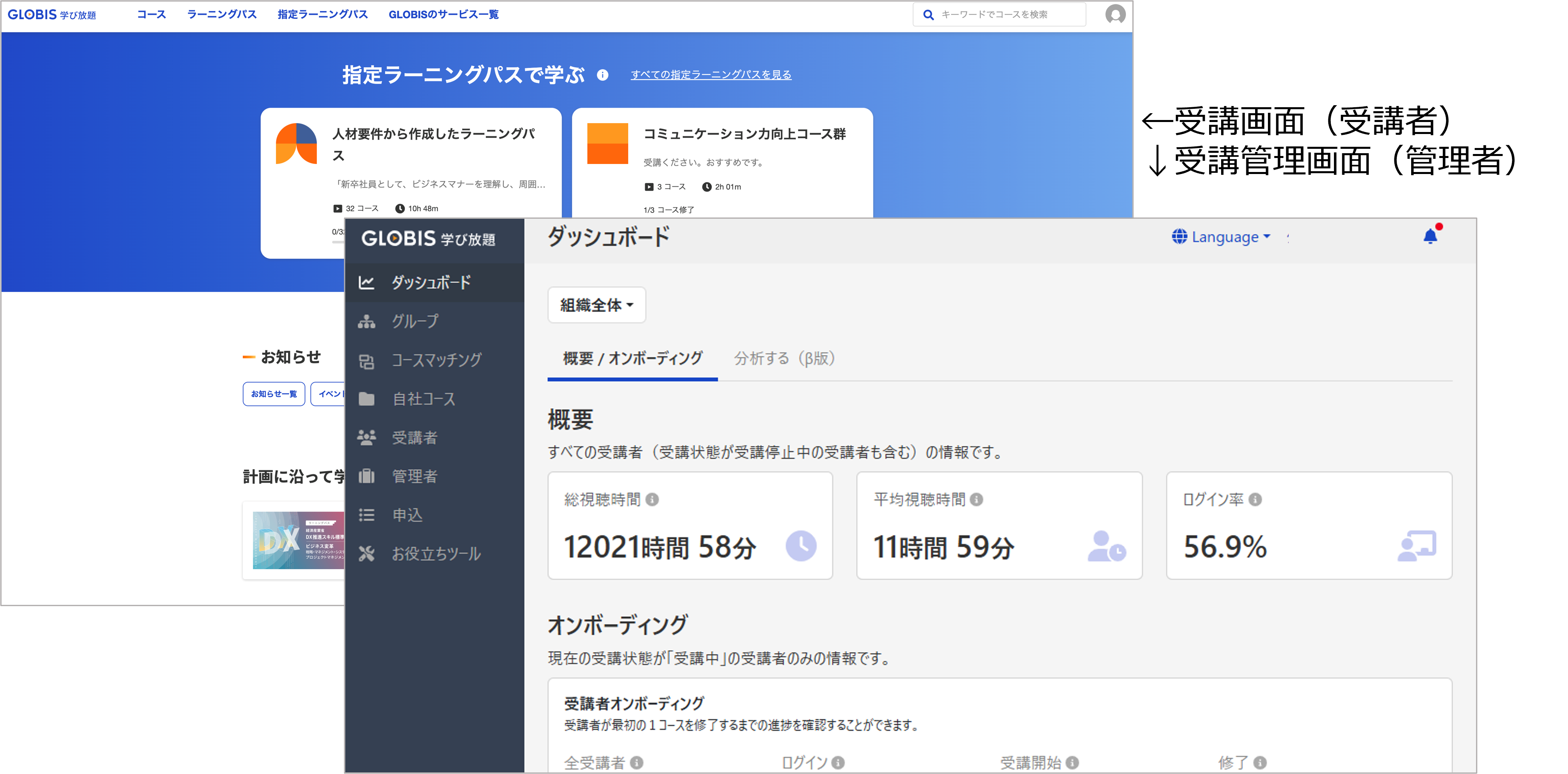 OneGate上での設定方法 – GLOBIS 法人管理者ヘルプ